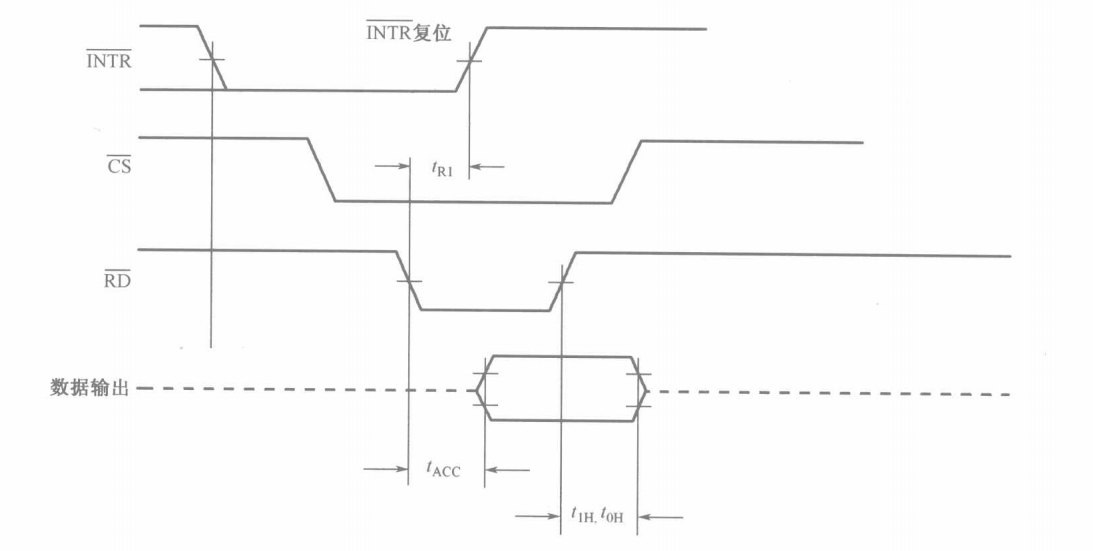 A/D转换基本原理及实现方法_Laika1771的博客-CSDN博客