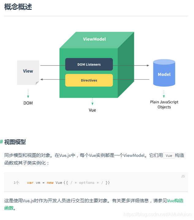 初学vue之vue里的vm和elvue中的vm是什么amumuion的博客 Csdn博客