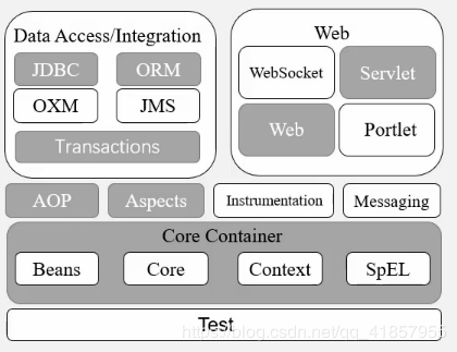 Spring5框架之何为Spring以及IOC容器的底层原理（一篇就会）_spring5原理-CSDN博客