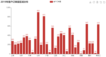 《Python数据可视化之Matplotlib与Pyecharts》之条形图_jupyter条形图,几何图形的特点-CSDN博客