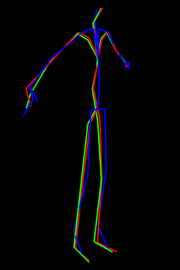 使用Azure Kinect Body骨骼构造SMPL三维人体模型_smpl模型-CSDN博客