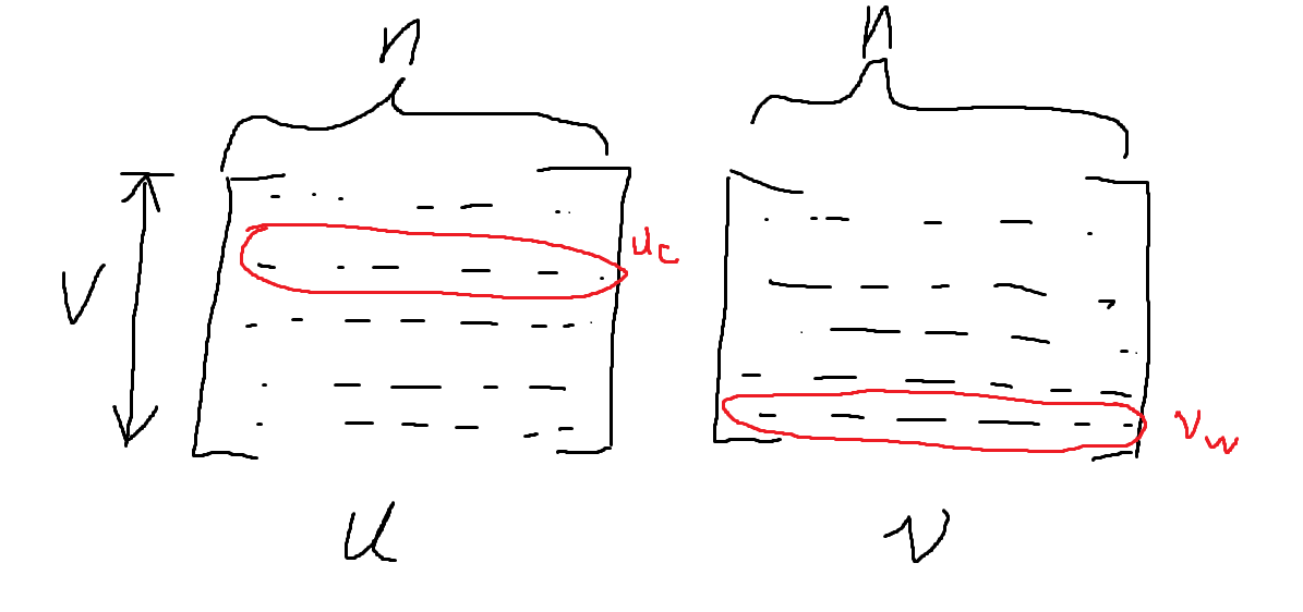 skip-gram模型理解_skipgram模型-CSDN博客