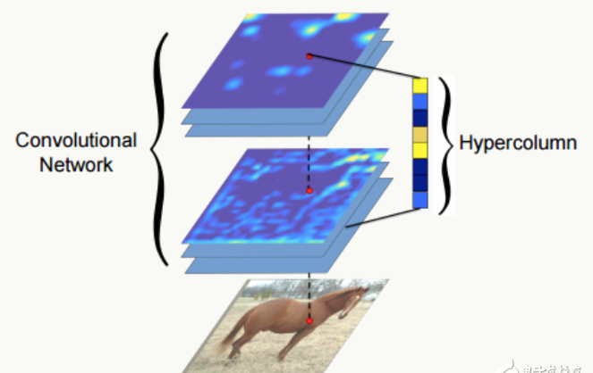 论文解读: | (CVPR2019)《Feature Denoising for Improving Adversarial Robustness》_manifold-aware ...