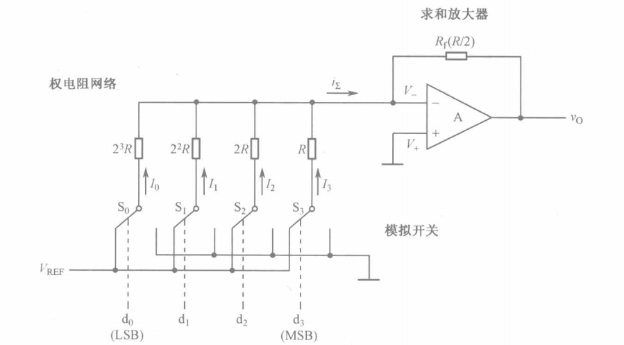 DA转换原理及实现_Laika1771的博客-CSDN博客