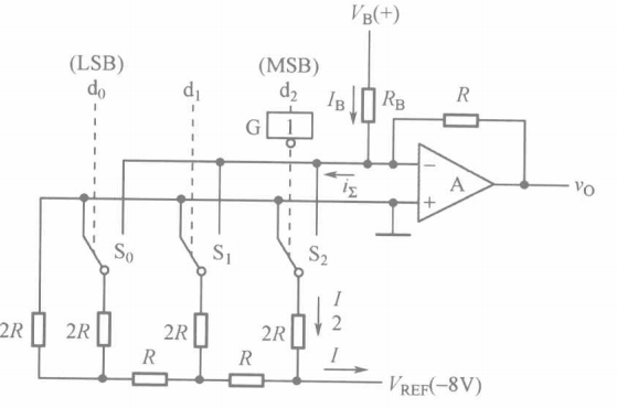 DA转换原理及实现_Laika1771的博客-CSDN博客