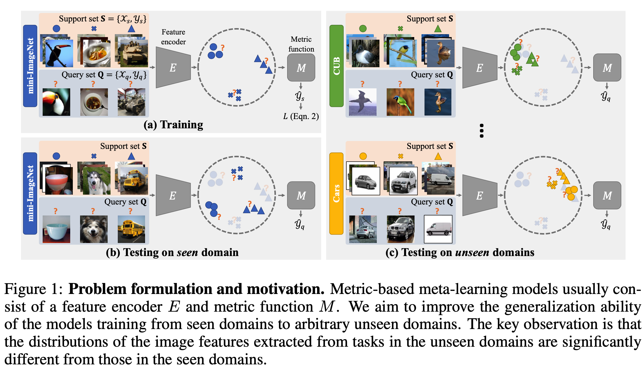 论文阅读：CROSS-DOMAIN FEW-SHOT CLASSIFICATION VIA LEARNED FEATURE-WISE TRANSFORMATION_domain shift ...