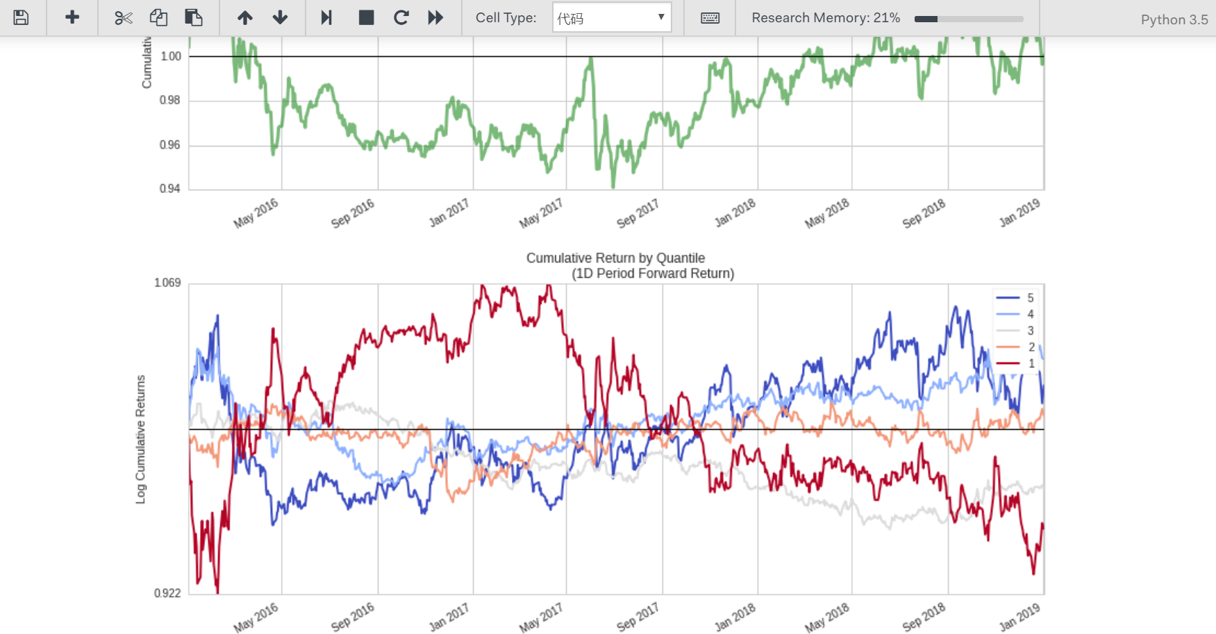 国外量化平台-quantopian体验_quantopian官网-CSDN博客
