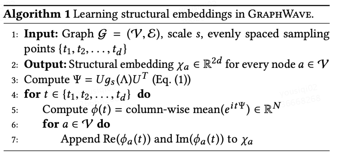 【论文笔记】Learning Structural Node Embeddings via Diffusion Wavelets-CSDN博客
