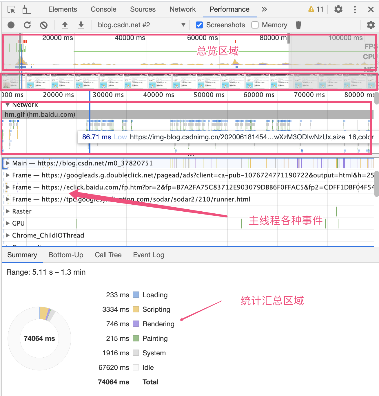 浏览器页面渲染流程和chrome的performance介绍_浏览器rendering painting 区别-CSDN博客