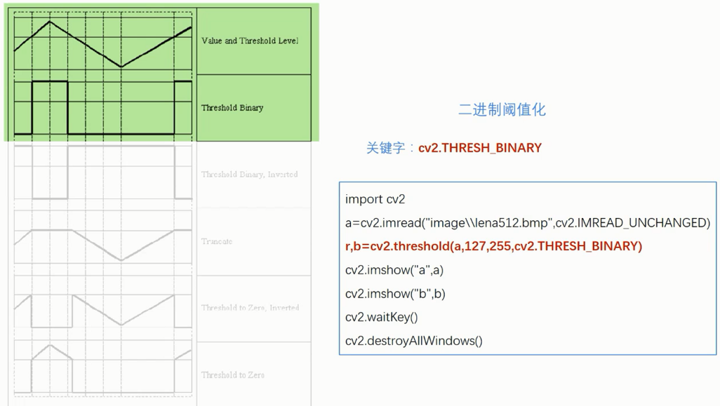 6.2 threshold函数实现阈值分割_阈值分割的阈值函数-CSDN博客