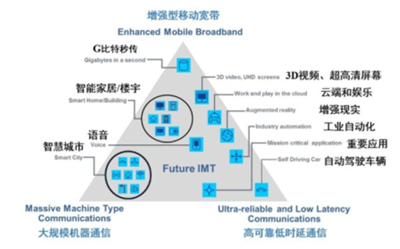 华为基带芯片发展_高通sa515m-CSDN博客