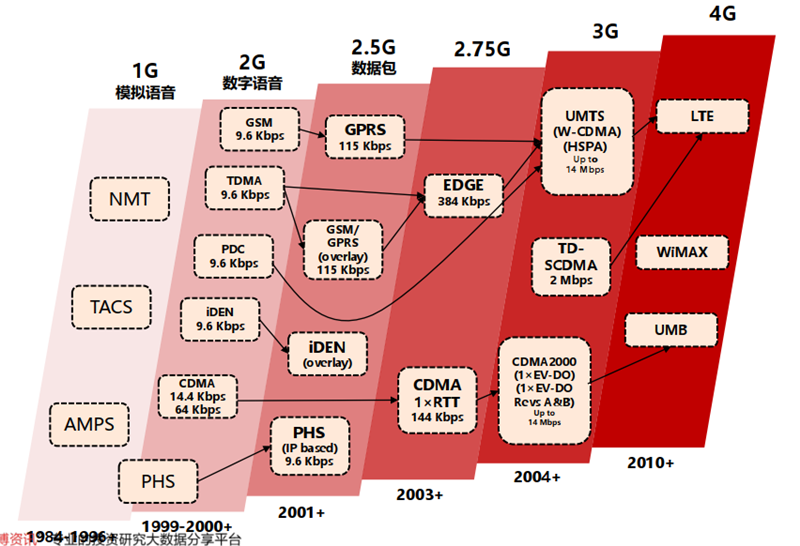 华为基带芯片发展_高通sa515m-CSDN博客