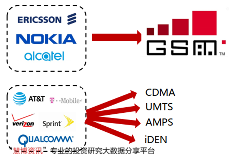 华为基带芯片发展_高通sa515m-CSDN博客