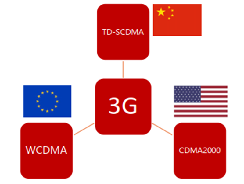 华为基带芯片发展_高通sa515m-CSDN博客