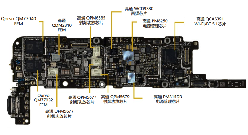 华为基带芯片发展_高通sa515m-CSDN博客