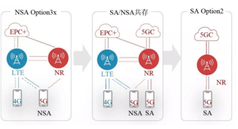 华为基带芯片发展_高通sa515m-CSDN博客