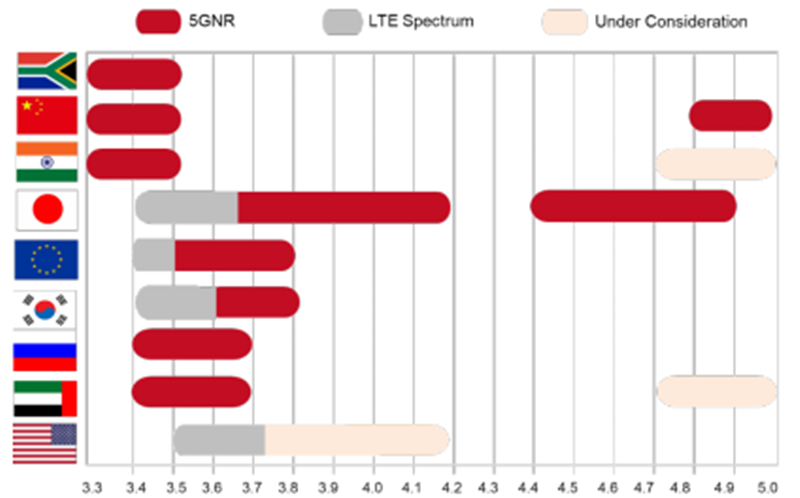华为基带芯片发展_高通sa515m-CSDN博客