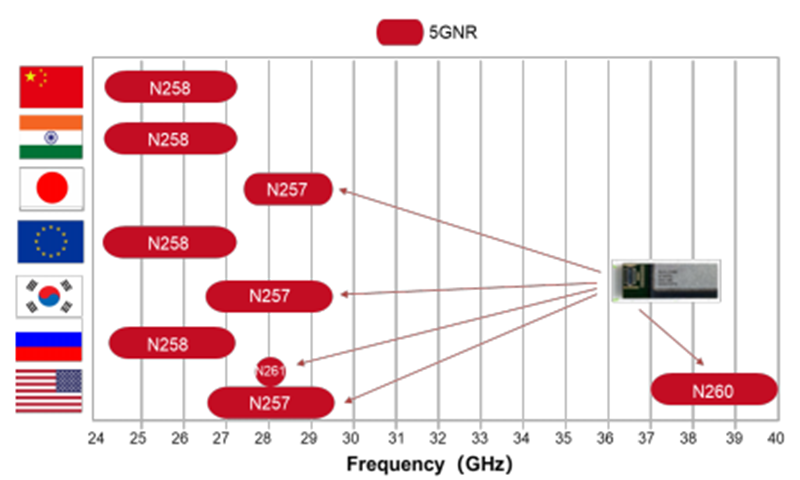 华为基带芯片发展_高通sa515m-CSDN博客