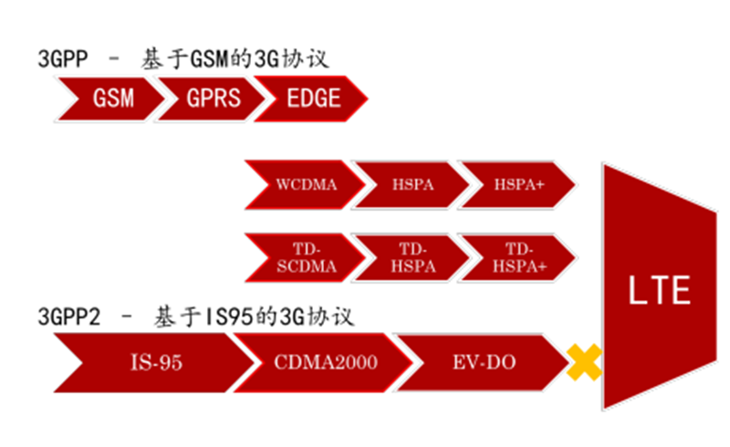 华为基带芯片发展_高通sa515m-CSDN博客