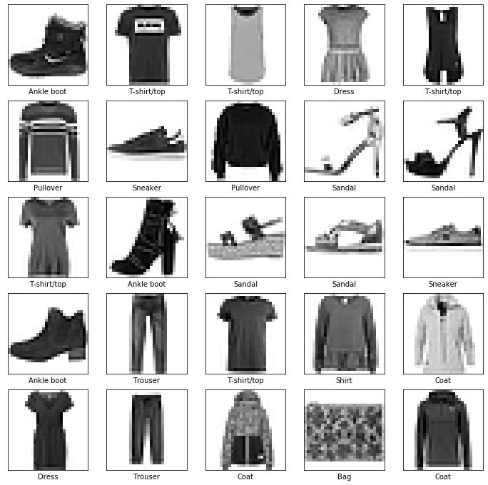 TensorFlow2利用Fashion_mnist数据集实现神经网络图像分类任务_difussion model mnist-CSDN博客
