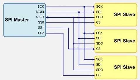 SPI协议详解_spi write-CSDN博客