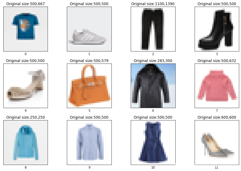 Tensorflow2利用fashionmnist数据集实现神经网络图像分类任务difussion Model Mnist Csdn博客
