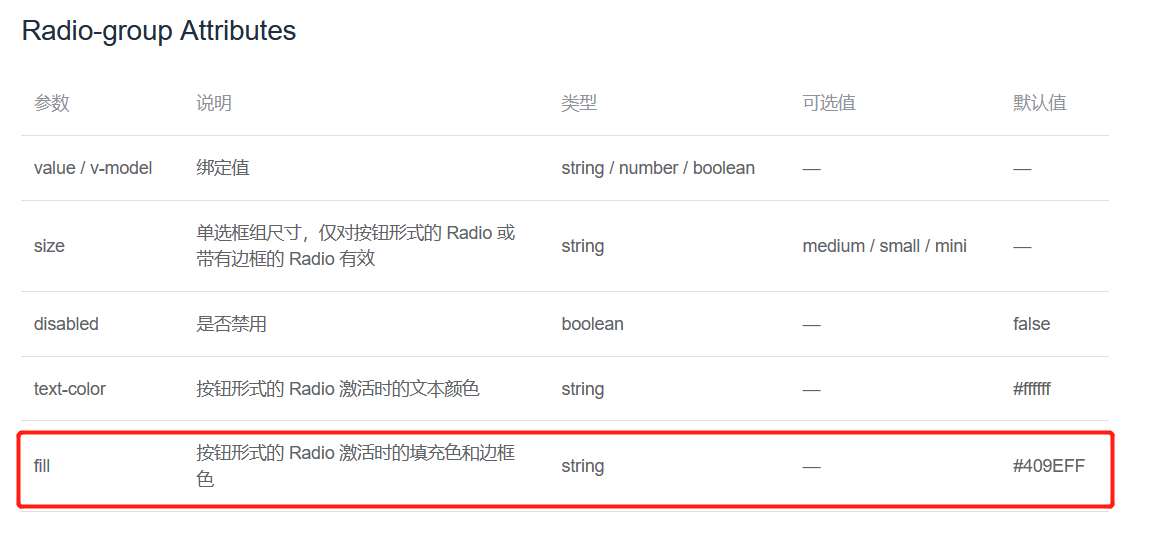 Element Ui组件 Radio 单选框 修改点击 时的文本颜色,填充色和边框色 灰信网(软件开发博客聚合)