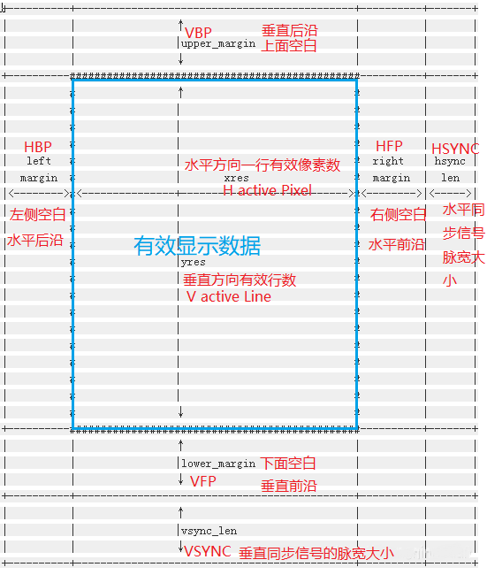 LCD基础概念（一）：LCD timing 时序参数总结_lcdtiming-CSDN博客