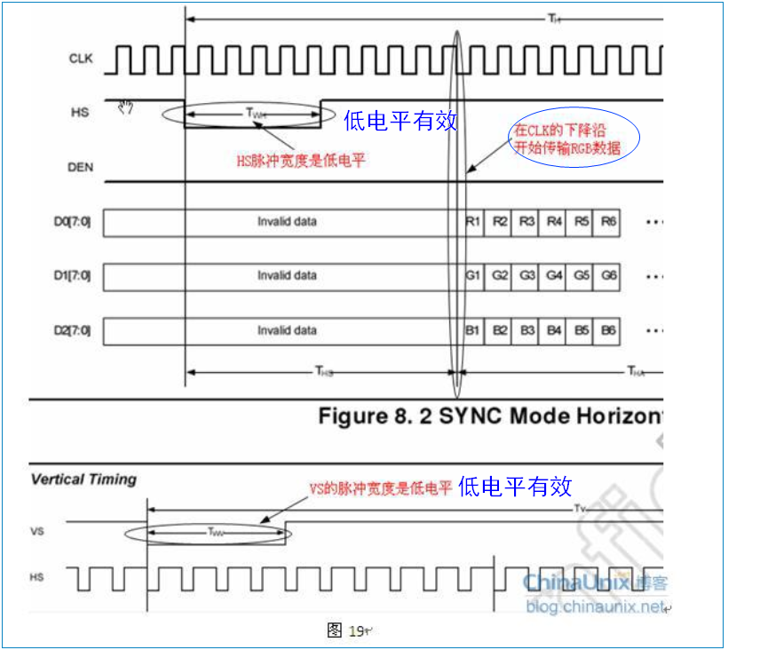 LCD基础概念（一）：LCD timing 时序参数总结_lcdtiming-CSDN博客