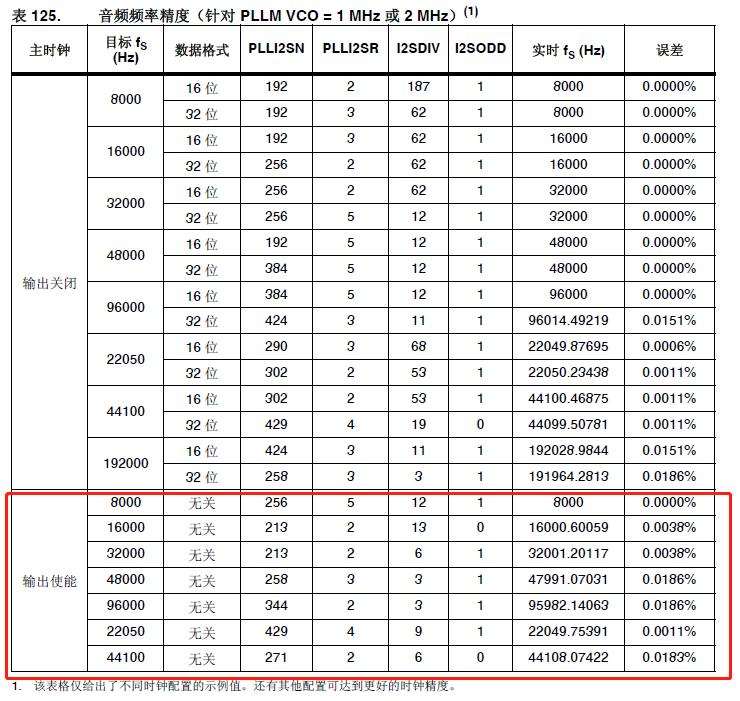 Stm32cubeide Usb Audio声卡 Wm8978 I2sstm32声卡 Csdn博客 