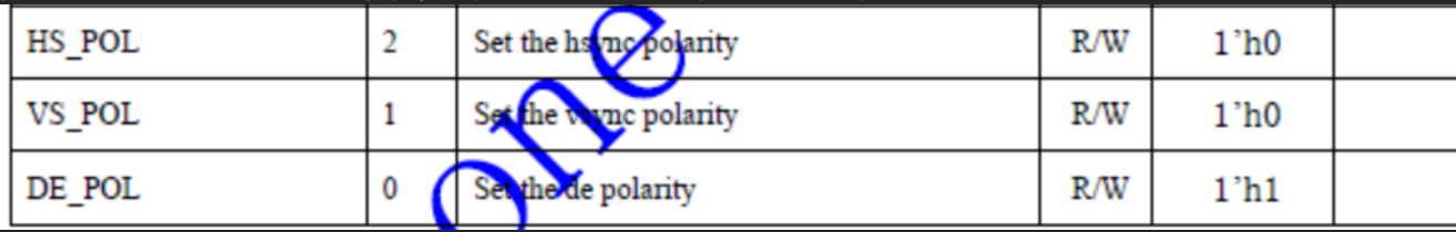 LCD基础概念（一）：LCD timing 时序参数总结_lcdtiming-CSDN博客