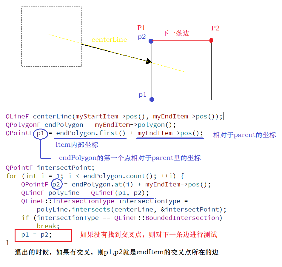 QT5.14.2自带Examples：Diagram Scene_diagramscene qt-CSDN博客