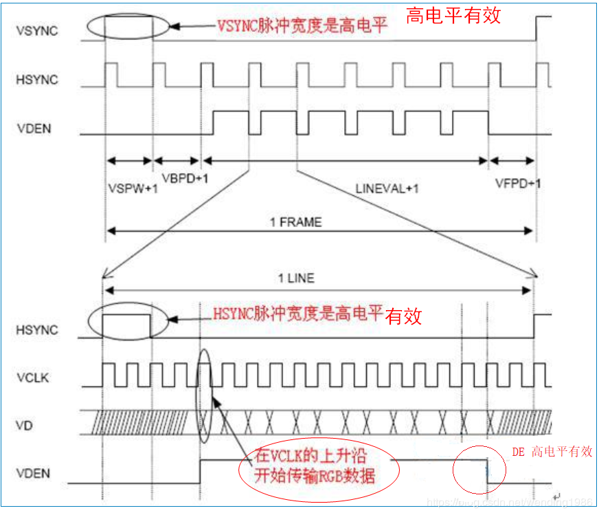 LCD基础概念（一）：LCD timing 时序参数总结_lcdtiming-CSDN博客