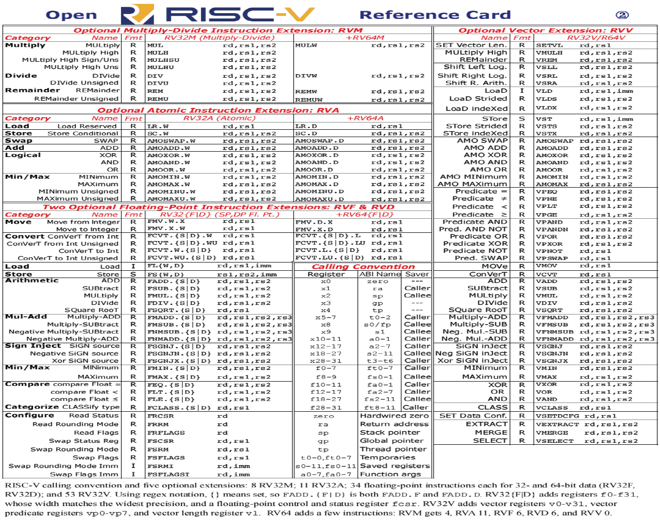 RV32I 六种指令格式_rv32i访存类型-CSDN博客