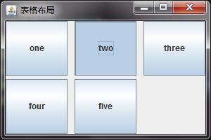 Java swing五种常见的布局方式【转载】_java swing布局样式-CSDN博客