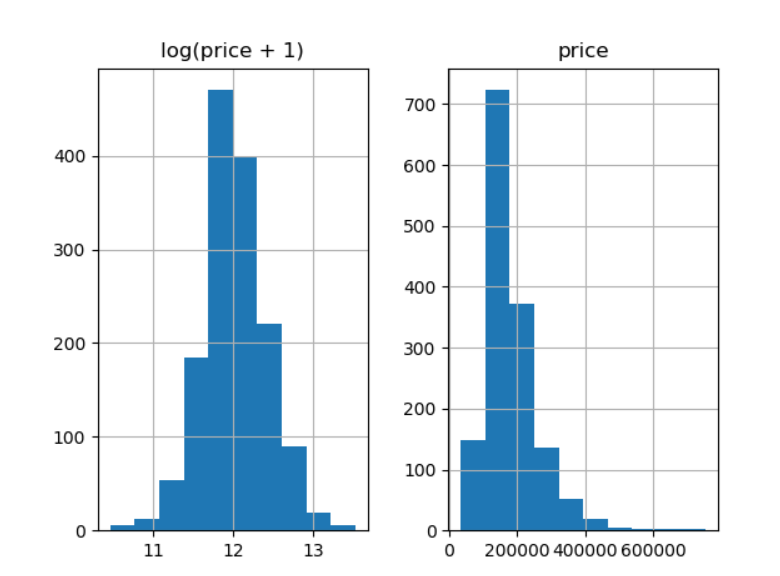 kaggle (1) : house price 房价预测_房价预测数据集-CSDN博客