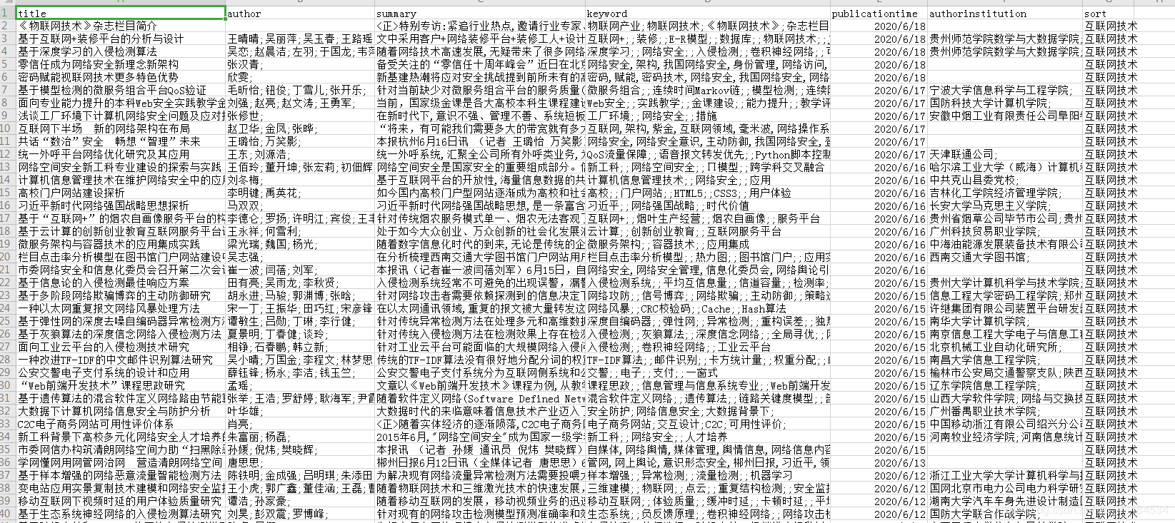 Python爬中国知网python 中国知网 Csdn博客
