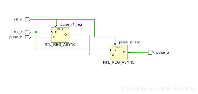 Verilog学习之 跨时钟域信号处理(1)werilog跨时钟域同步 Csdn博客