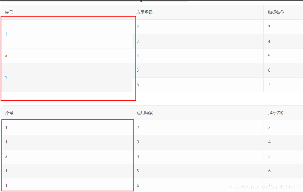 Layui多行合并,附示例代码layui 多行 Csdn博客