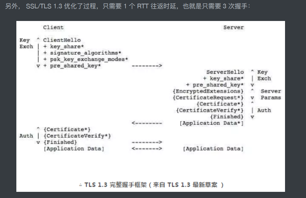 为啥 ssl 的握手是 4 次？_ssl 握手消息间隔-CSDN博客