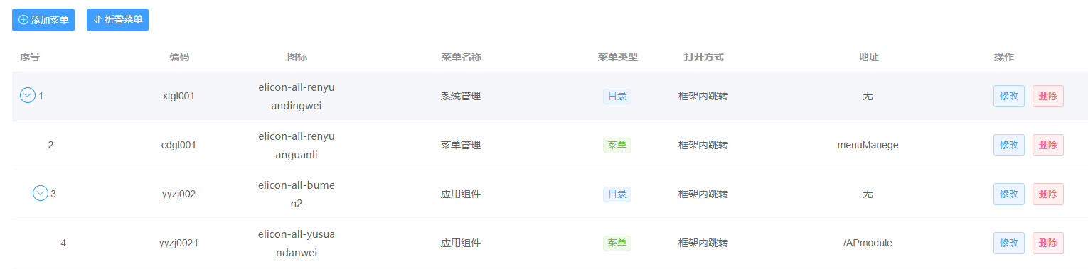 elementUI中el-table树形与el-tree树形结构的一键折叠与展开_如何在 中使用 -CSDN博客