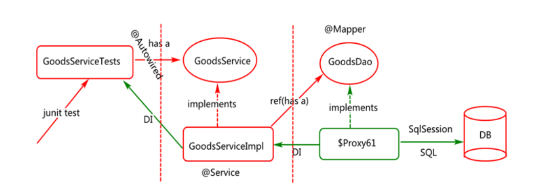 Spring Boot---基础笔记_springboot获取connection-CSDN博客