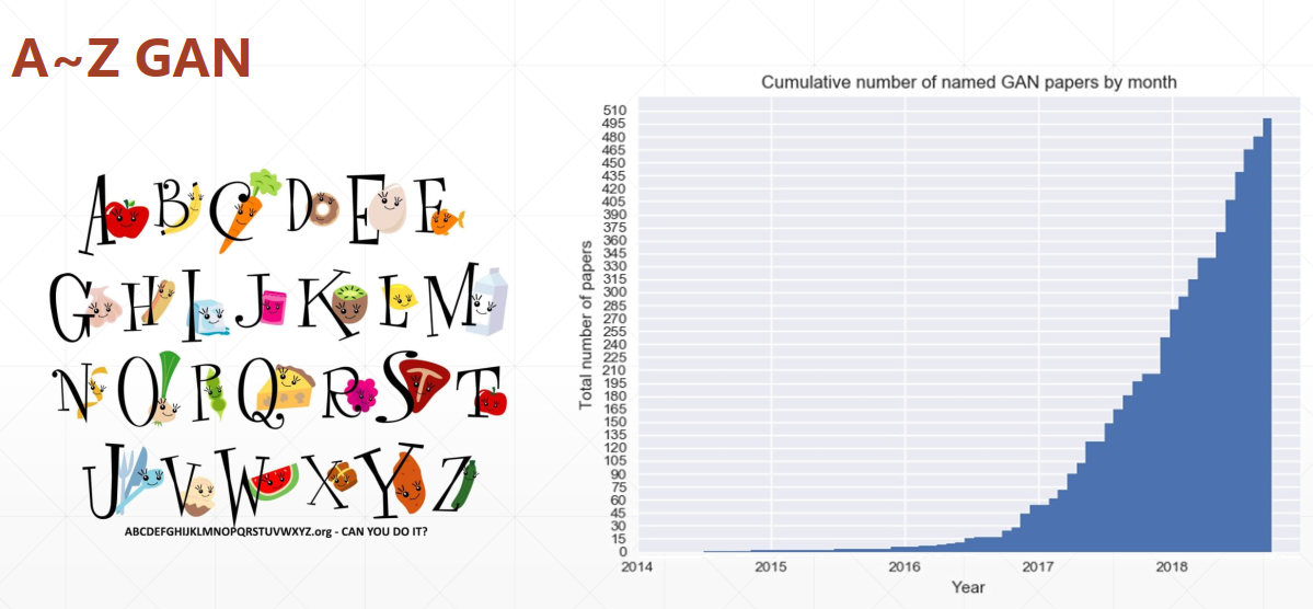 深度学习与神经网络(十二)—— GAN生成对抗网络 & DCGAN & WGAN(JS divergence & EM/Wassertein Distance & Gradient ...