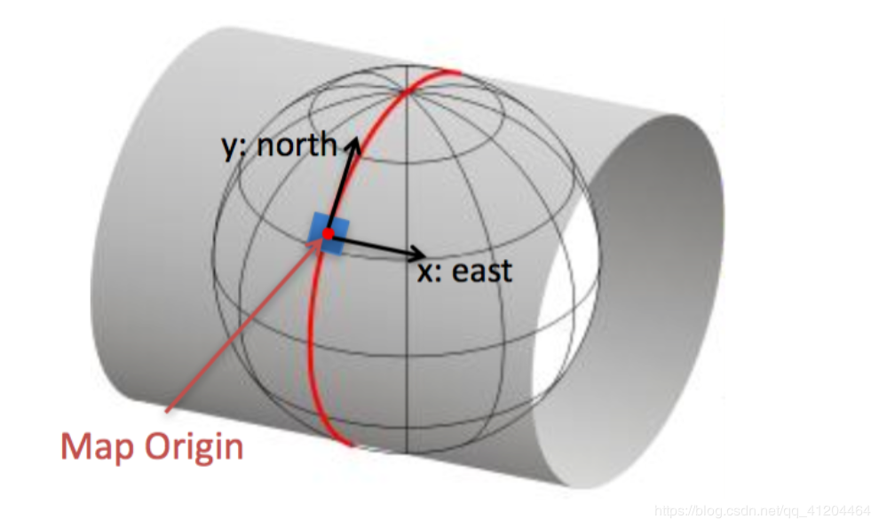 UTM坐标和WGS84坐标转换_经纬度和utm坐标转换查询-CSDN博客