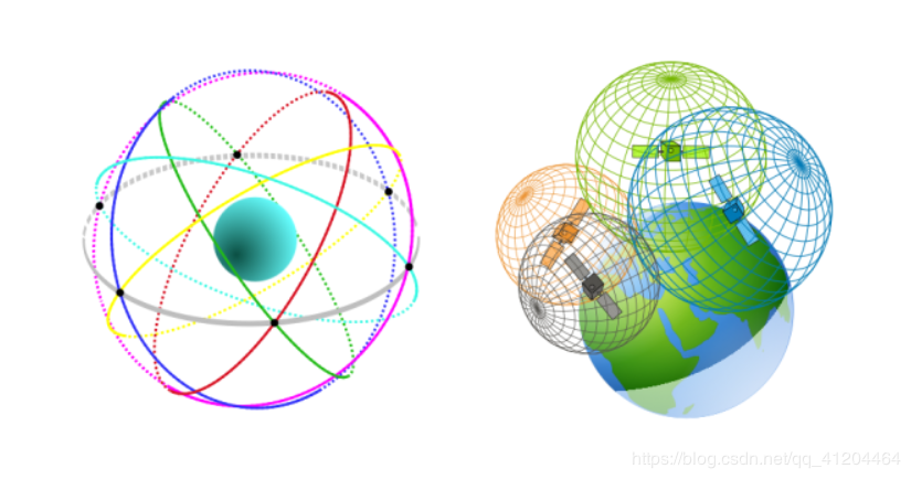 UTM坐标和WGS84坐标转换_经纬度和utm坐标转换查询-CSDN博客