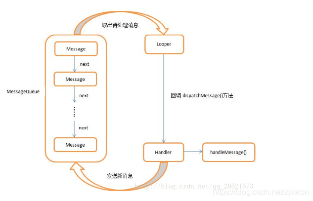 Handler、thread 和 Handlerthread详解threadhandler Csdn博客