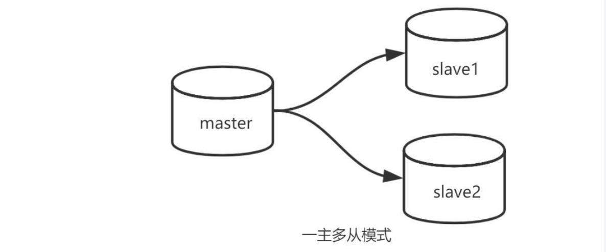 Mysql主从架构说明及配置mysql数据库不参与选举吗 Csdn博客 