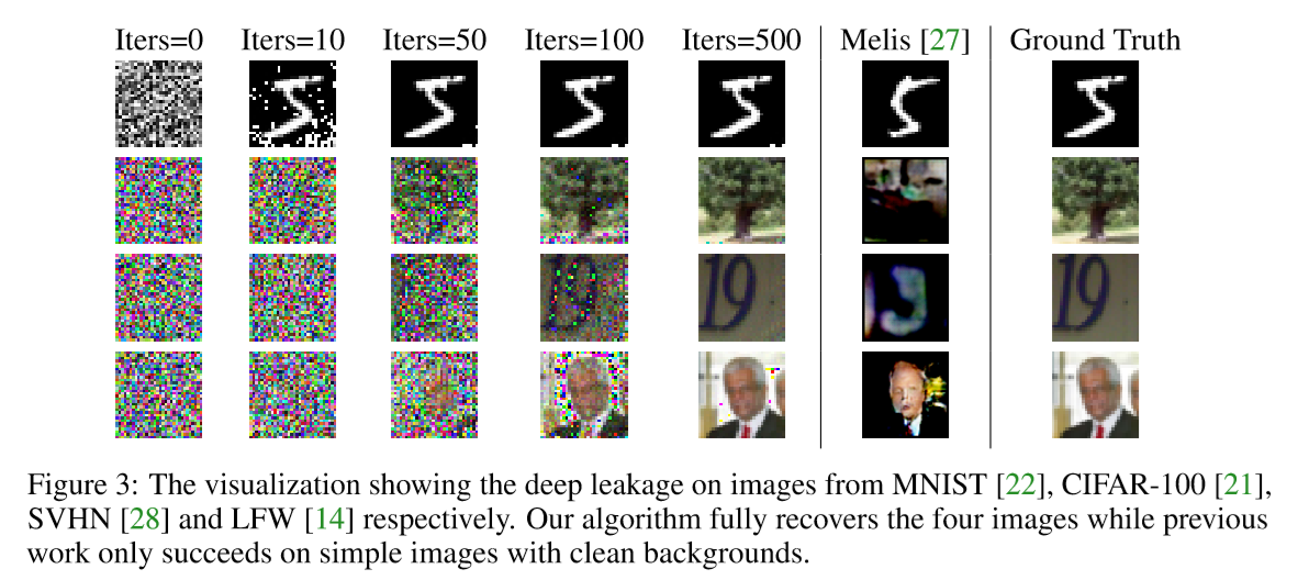 复现《Deep Leakage from Gradients》的攻击实验_torch.optim.lbfgs终止条件-CSDN博客