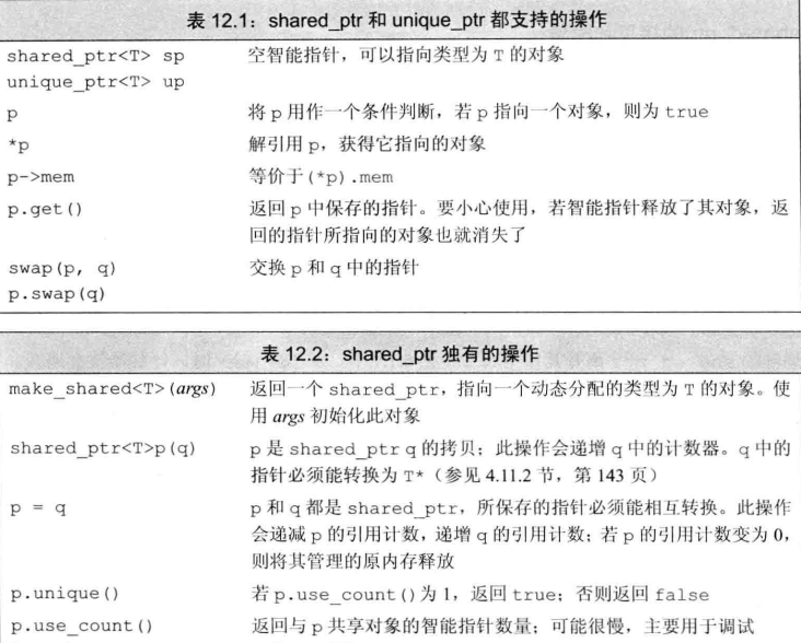 std::shared_ptr及std::unique_ptr使用数组注意事项_数组 释放 sharedptr uniqueptr-CSDN博客