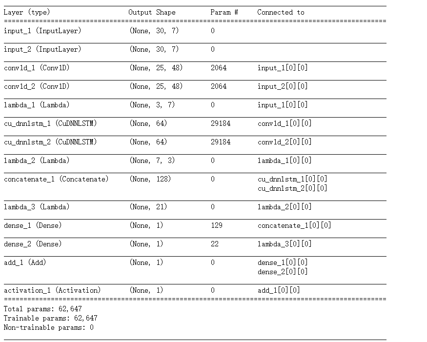 使用Keras和LSTM实现对于长期趋势记忆的时间序列预测-LSTNet_lstnet keras-CSDN博客